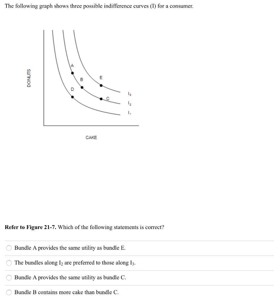 Solved Figure 21-8 5 4 3 B 2 1 1 2 3 4 5 X Refer to Figure | Chegg.com