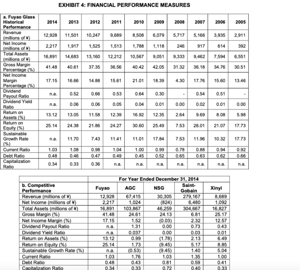 Solved Prepare a pro forma cash flow forecast by completing | Chegg.com