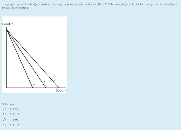 Solved The graph represents a budget constraint showing the | Chegg.com