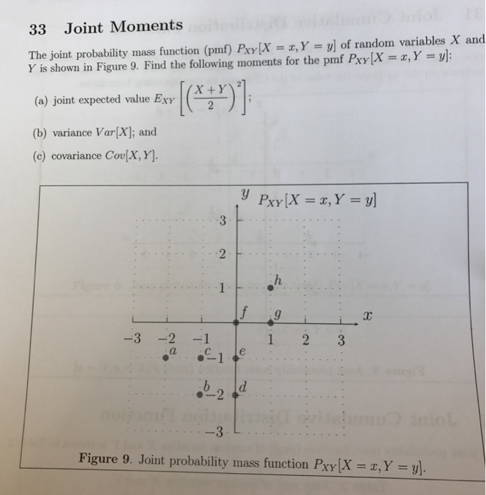 Solved The joint probability mass function (pmf) P_XY [X = | Chegg.com
