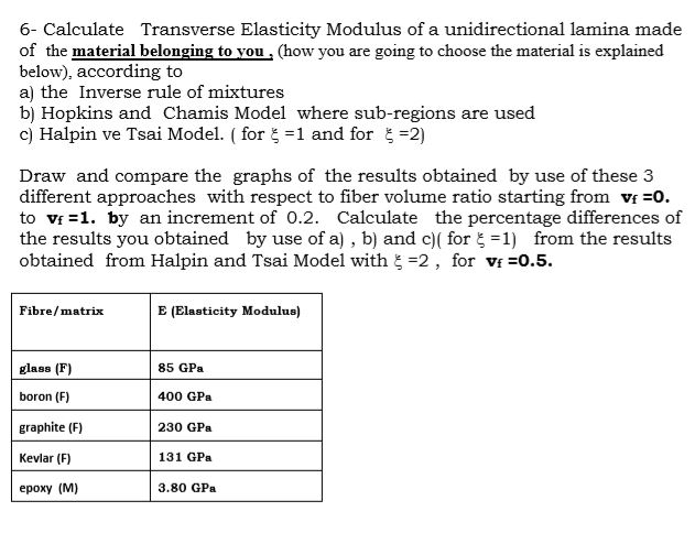 6- Calculate Transverse Elasticity Modulus of a | Chegg.com