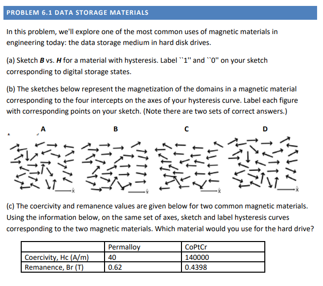 Solved PROBLEM 6.1 DATA STORAGE MATERIALS In this problem, | Chegg.com