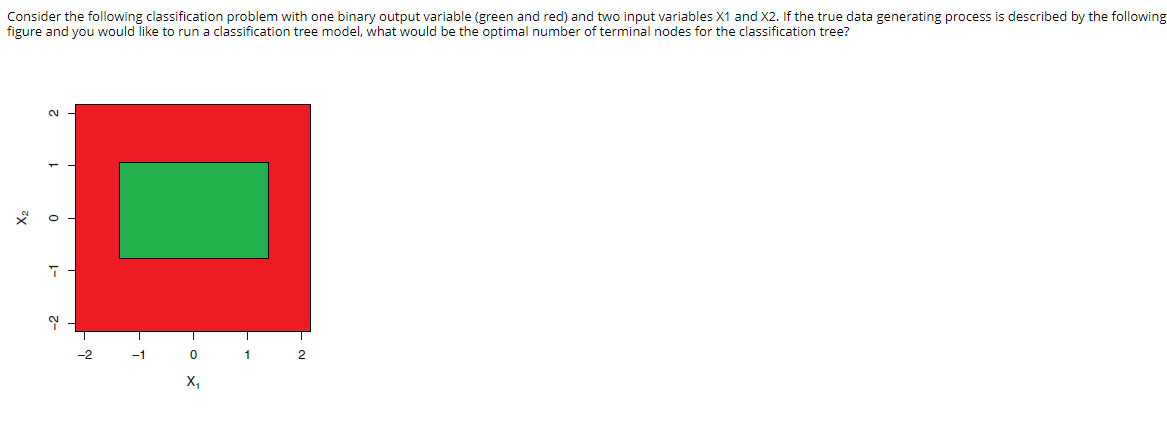 Solved Consider the following classification problem with | Chegg.com