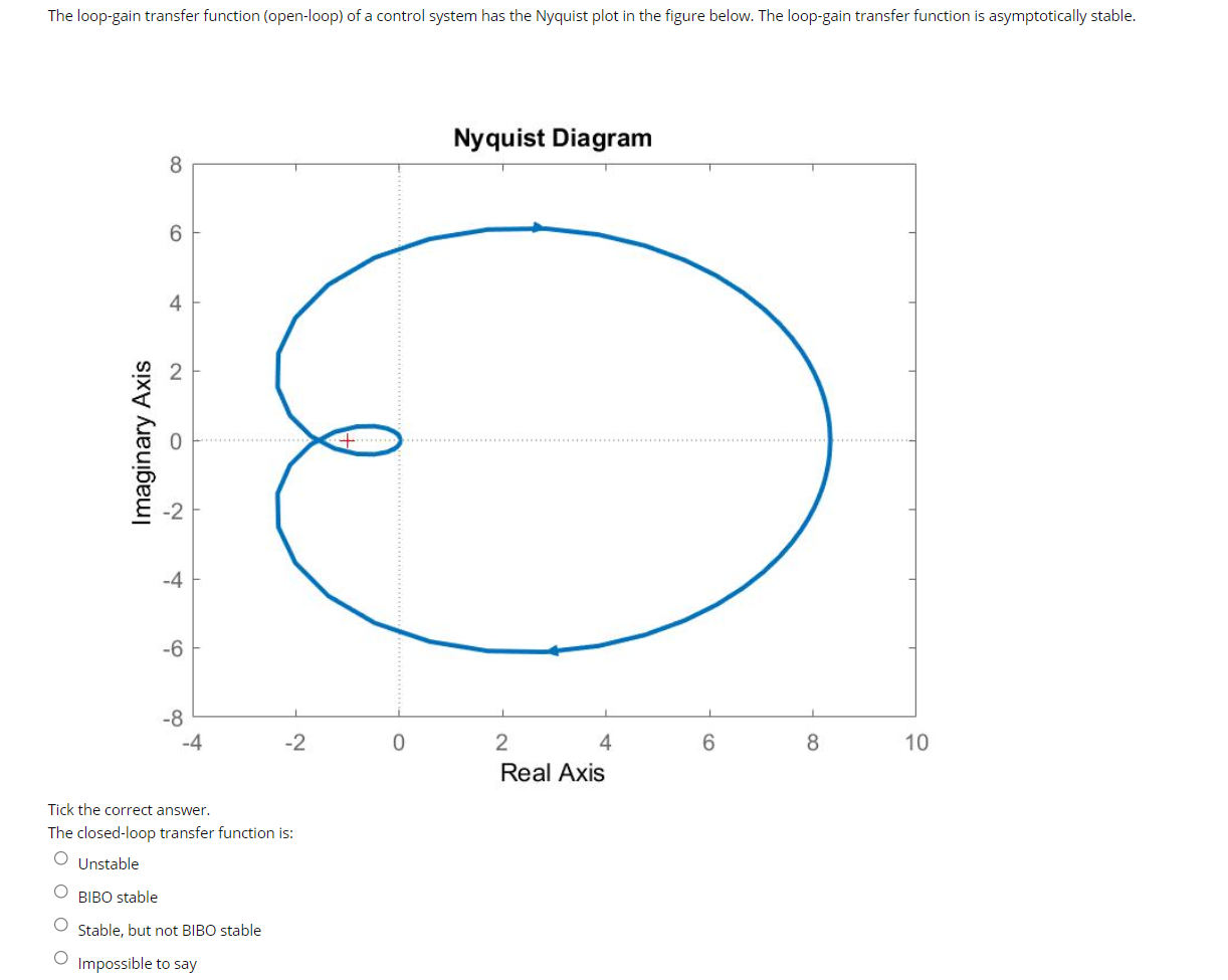Solved The loop-gain transfer function (open-loop) of a | Chegg.com