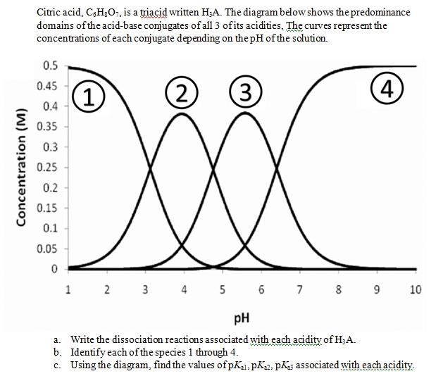 Solved Citric acid, CH07, is a triacid written H:A. The | Chegg.com