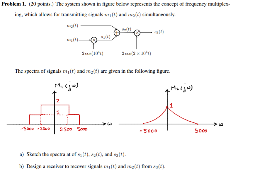 Solved Problem 1. (20 points.) The system shown in figure | Chegg.com