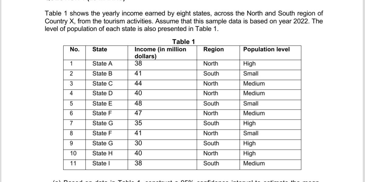 Solved Table 1 shows the yearly income earned by eight | Chegg.com