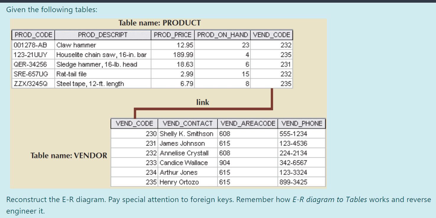 Solved Given the following tables: Table name: PRODUCT | Chegg.com