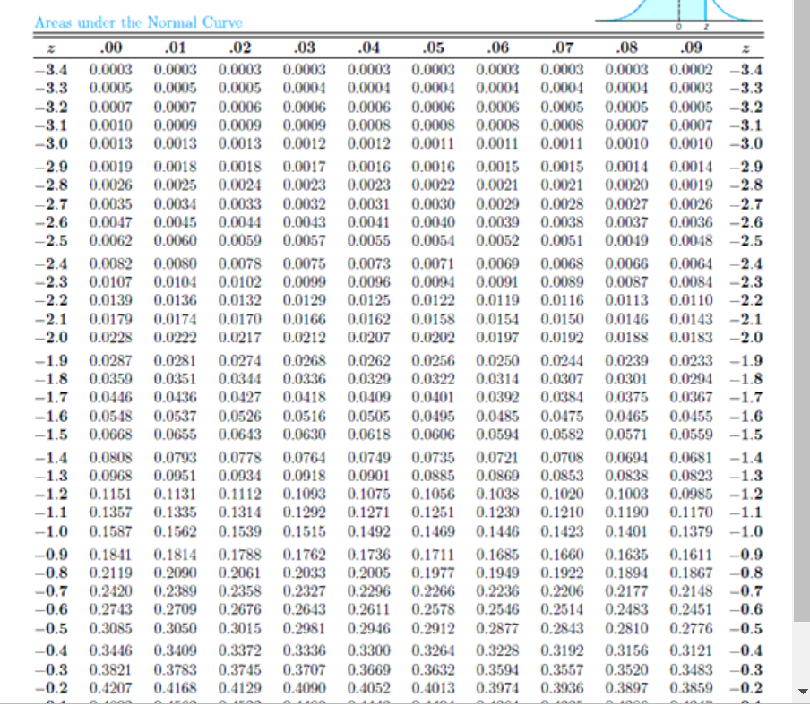 Solved The random variable X, representing the number of | Chegg.com