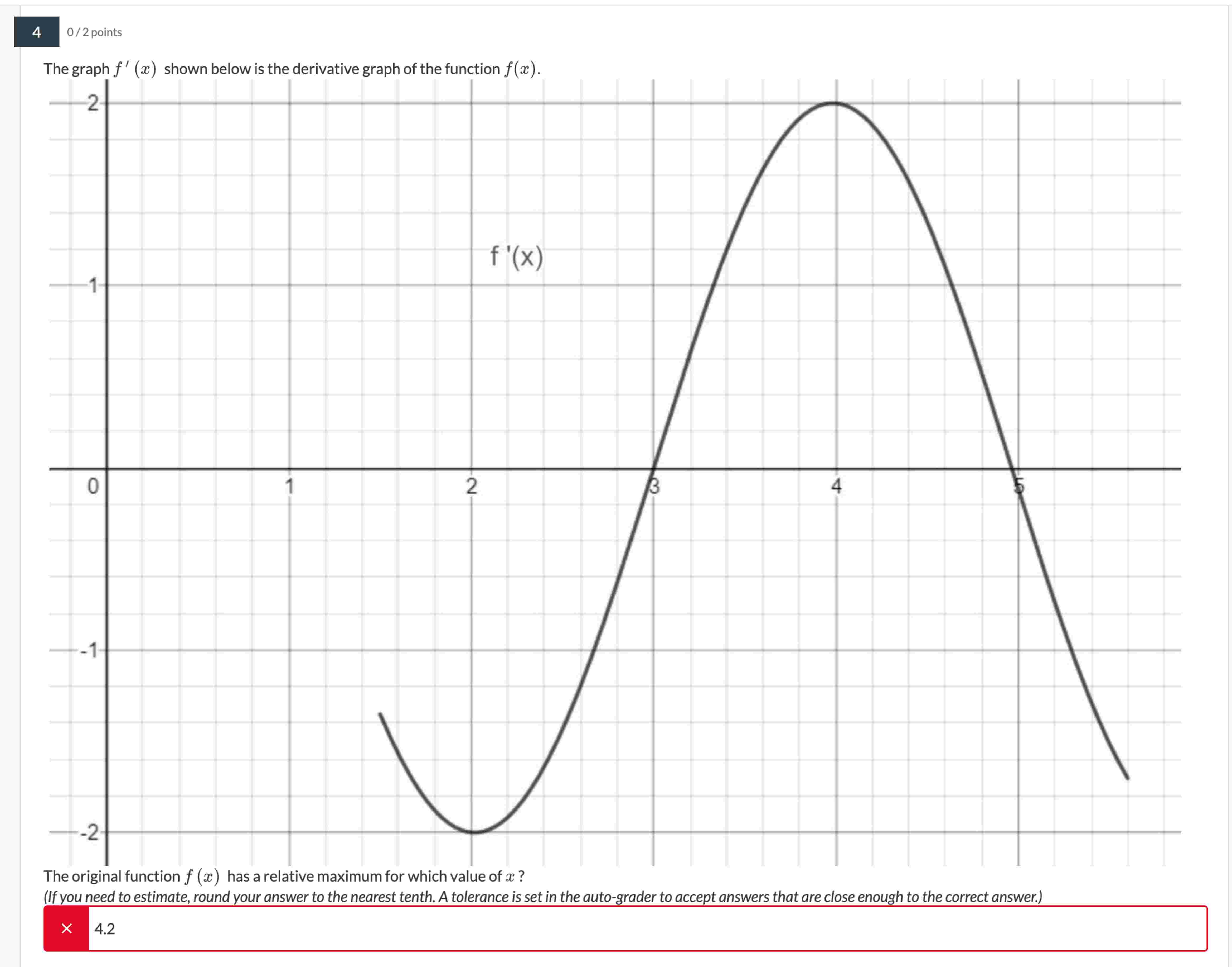 Solved The graph \( ﻿f^{\prime}(x) \) ﻿shown below is the | Chegg.com