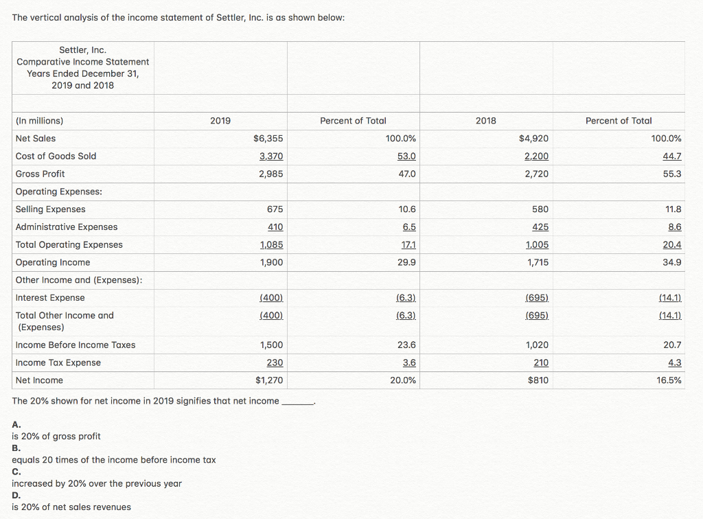 Solved The vertical analysis of the income statement of | Chegg.com