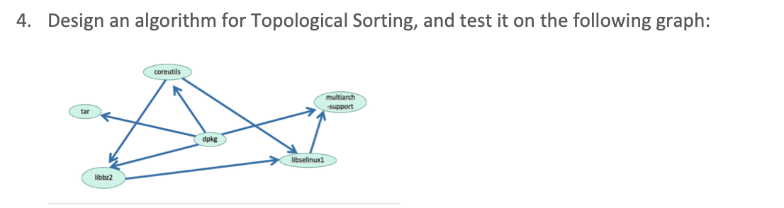 Solved 4. Design an algorithm for Topological Sorting, and | Chegg.com