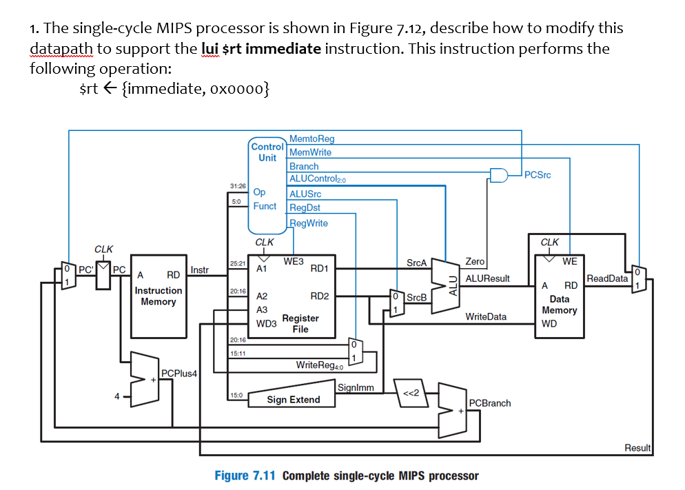 1. The single-cycle MIPS processor is shown in Figure | Chegg.com