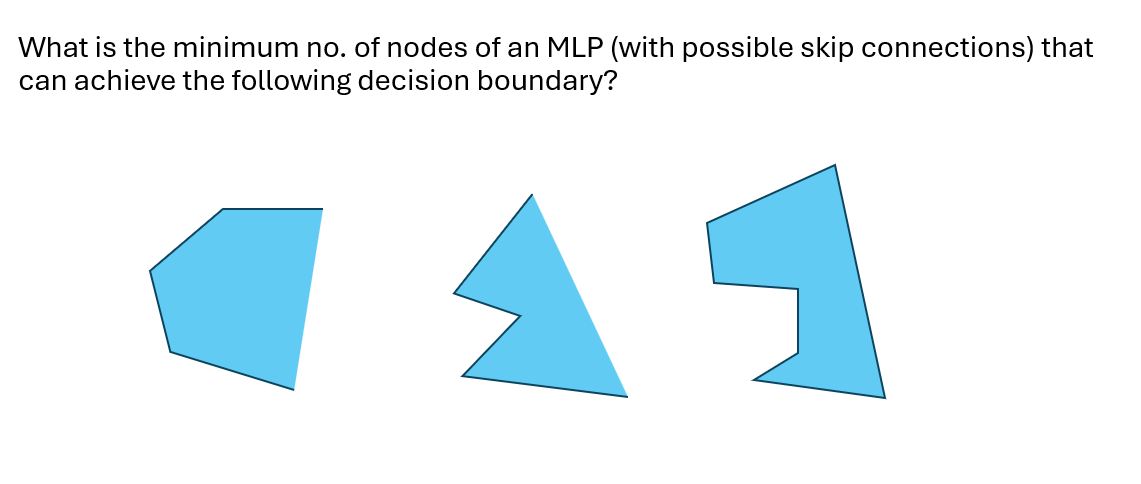 Solved by an EXPERT What is the minimum no. ﻿of nodes of an MLP (with | Chegg.com