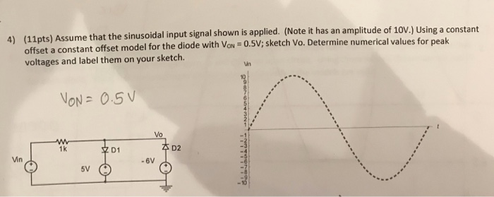Solved 4) (11 pts) Assume that the sinusoidal input signal | Chegg.com