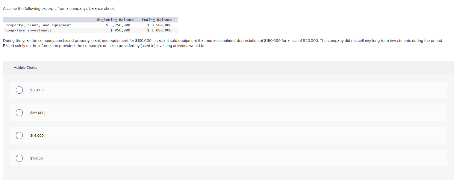 Solved Assume the following excerpts from a company's | Chegg.com