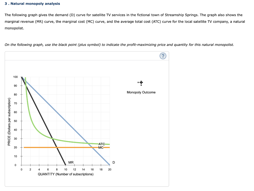 Solved 3. Natural monopoly analysis The following graph | Chegg.com