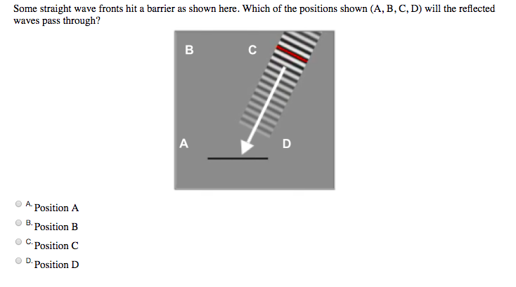 Solved Some straight wave fronts hit a barrier as shown | Chegg.com