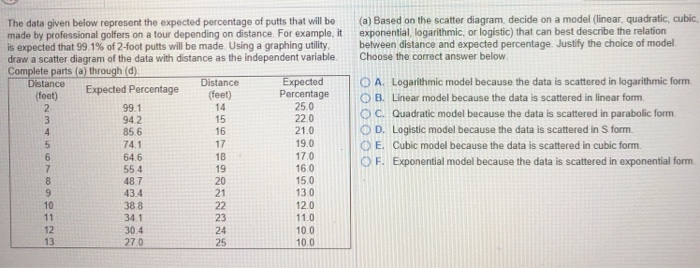 Solved The data given below represent the expected | Chegg.com