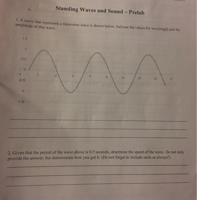 Solved Standing Waves and Sound-Prelab 1. A amplitude of | Chegg.com