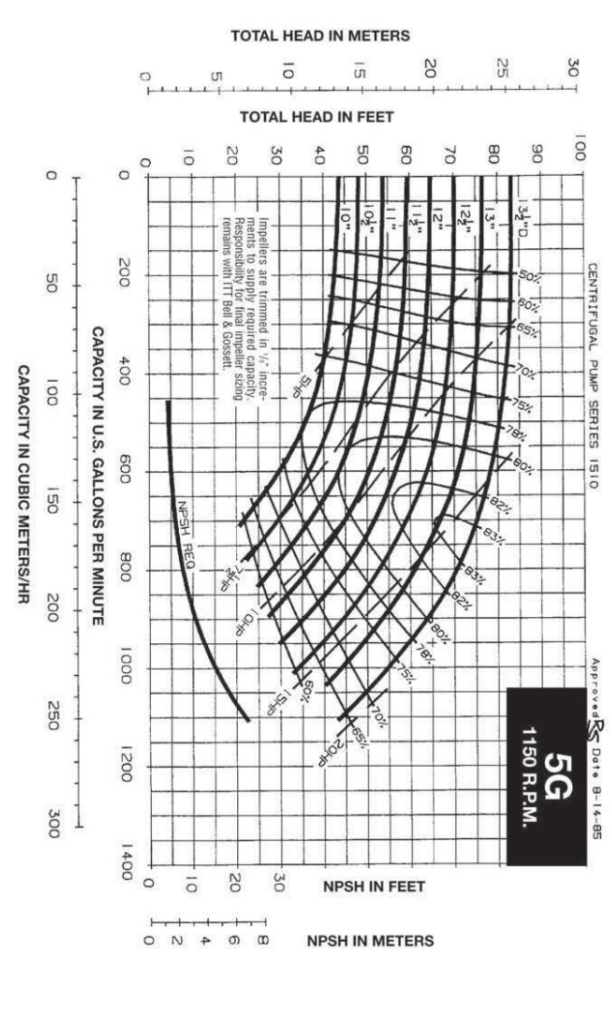 Solved Consider the channel section shown. (a) Find the flow | Chegg.com