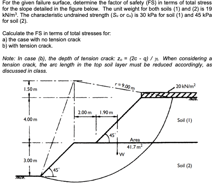 Solved For the given failure surface, determine the factor | Chegg.com