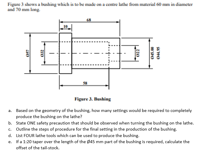Solved Figure 3 shows a bushing which is to be made on a | Chegg.com