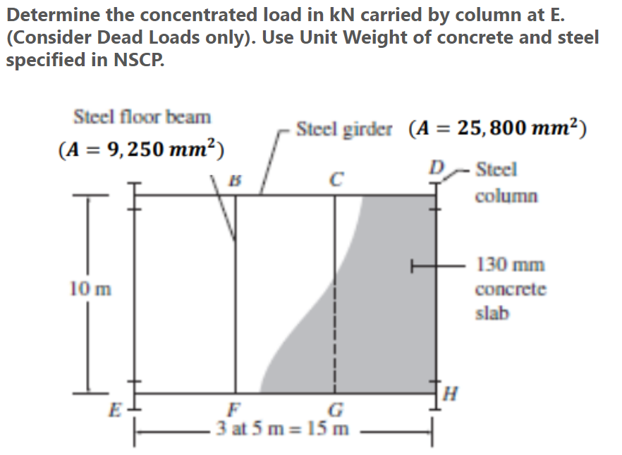 Solved Determine the concentrated load in kN carried by | Chegg.com