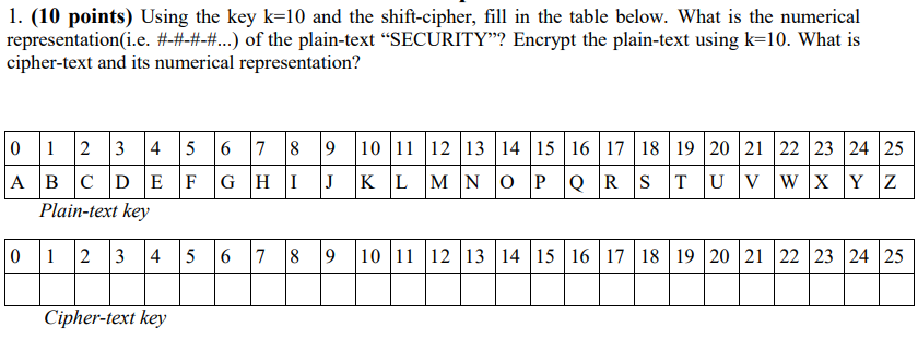 Solved (10 ﻿points) ﻿Using the key k=10 ﻿and the | Chegg.com
