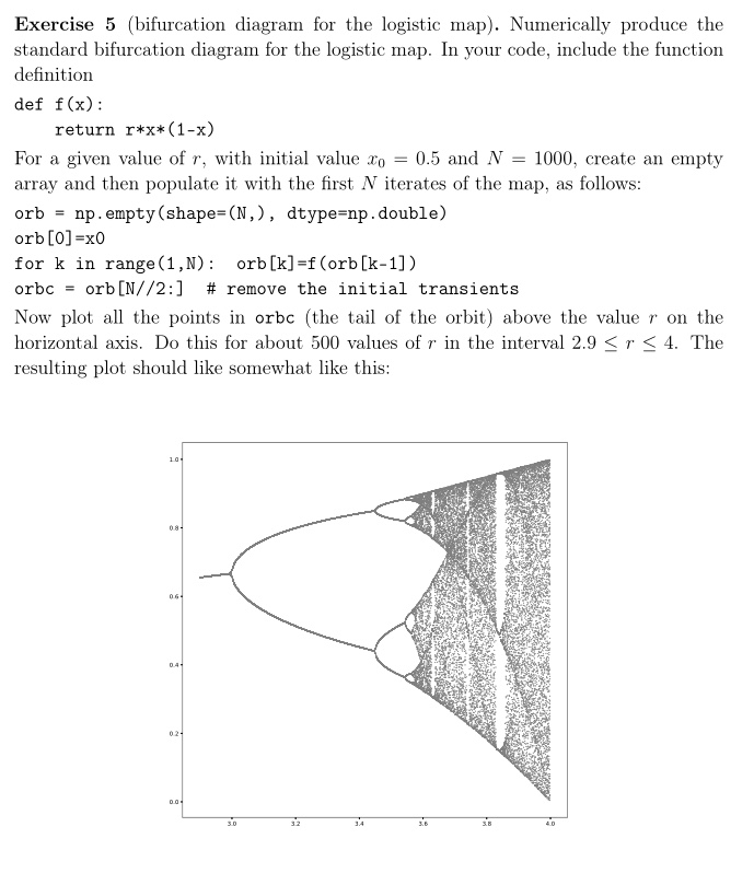 Solved Exercise 5 (bifurcation diagram for the logistic | Chegg.com