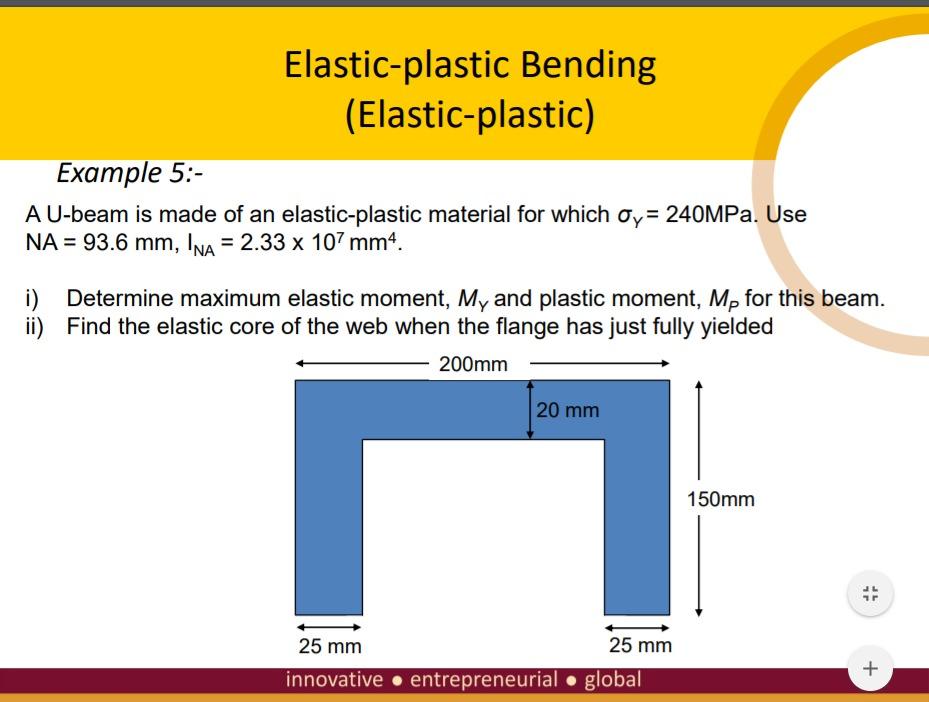 Solved Elastic-plastic Bending (Elastic-plastic) Example 5:- | Chegg.com