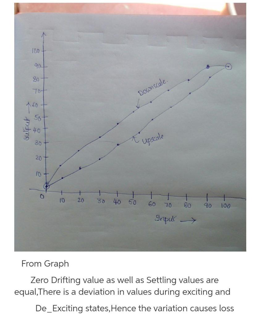 Solved Provide this data in A4 page handwritten in a good | Chegg.com