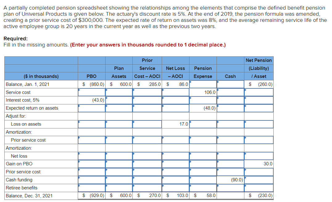 Solved A partially completed pension spreadsheet showing the | Chegg.com