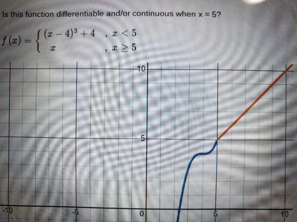 Solved Is this function differentiable and/or continuous | Chegg.com