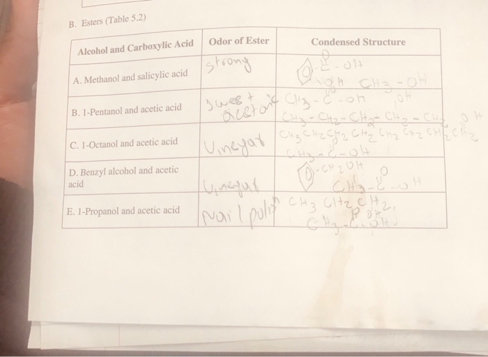 Methanol And Salicylic Acid Condensed Structural Formulas