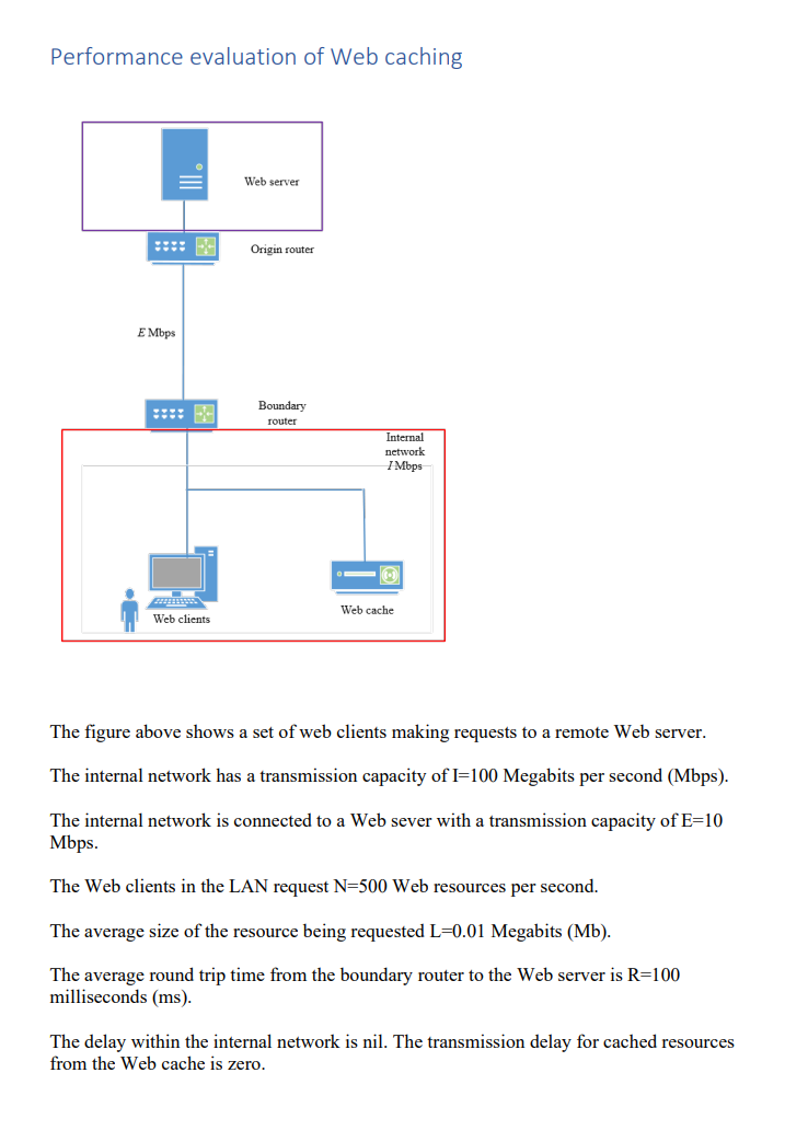 Performance evaluation of Web caching Web server ⠀⠀⠀⠀ | Chegg.com