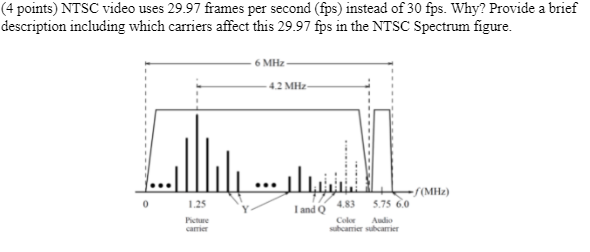 Solved (4 points) NTSC video uses 29.97 frames per second | Chegg.com
