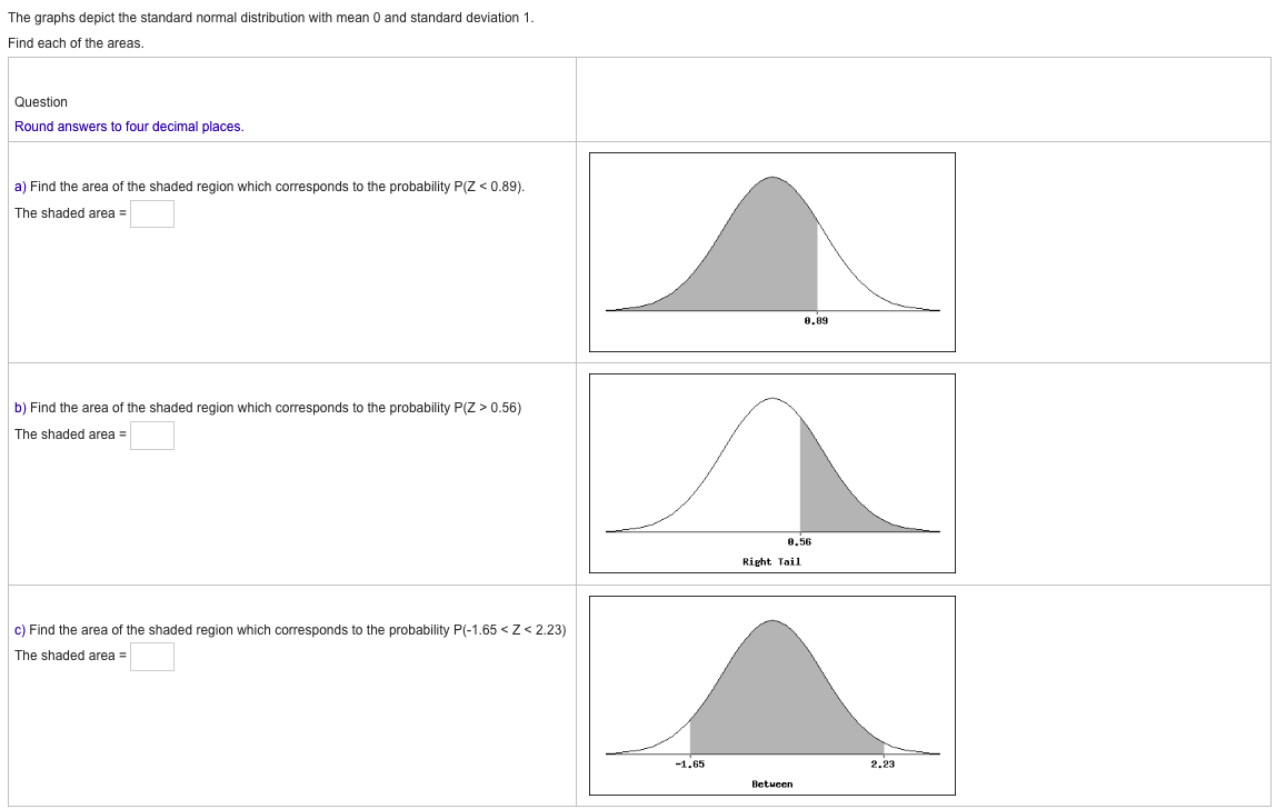 Solved The graphs depict the standard normal distribution | Chegg.com