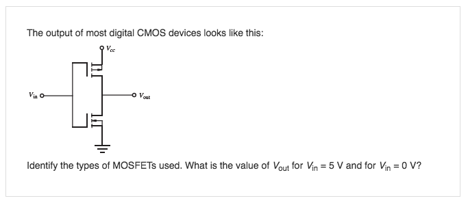 Solved The output of most digital CMOS devices looks like | Chegg.com
