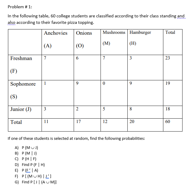 Solved Problem #1: In the following table, 60 college | Chegg.com