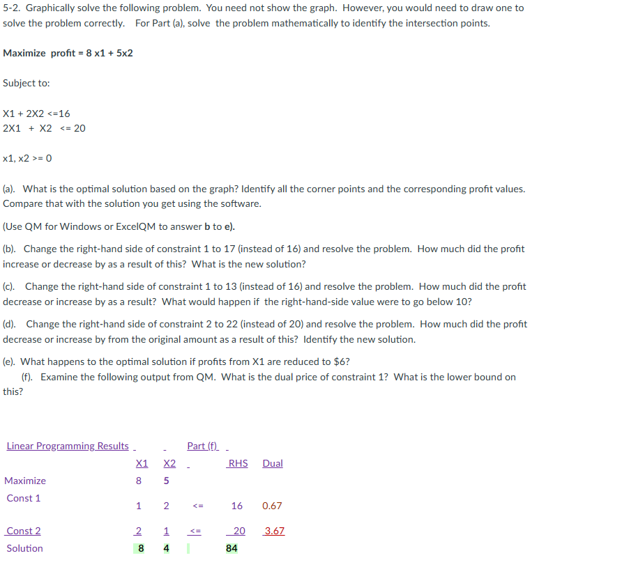 Solved 5-2. Graphically solve the following problem. You | Chegg.com