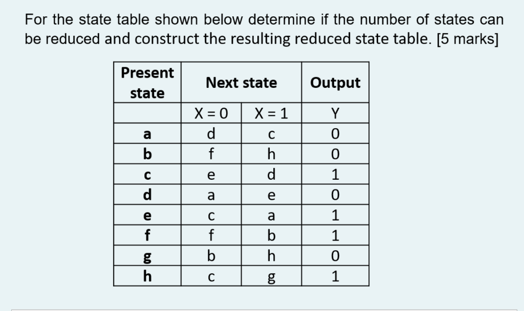 Solved For the state table shown below determine if the | Chegg.com