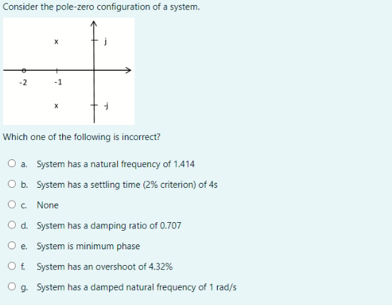 Solved Consider the pole-zero configuration of a system. | Chegg.com