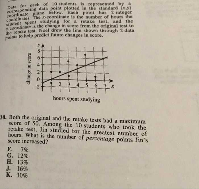 Solved correspon coor coordinates. for each of 10 students | Chegg.com