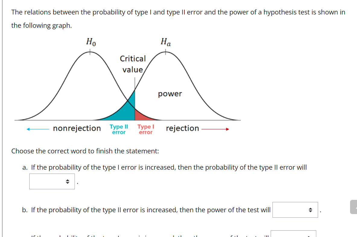 Solved The relations between the probability of type I and | Chegg.com