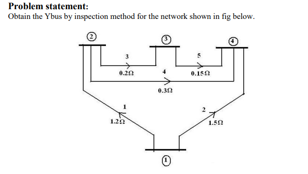 Solved Problem statement: Obtain the Ybus by inspection | Chegg.com