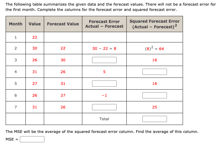 Solved The following table summarizes the given data and the | Chegg.com