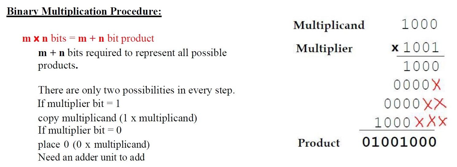 Introduction: Combinational Multipliers do | Chegg.com