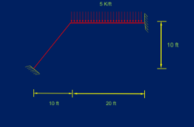 Solved Analyze the given frames using flexibility | Chegg.com