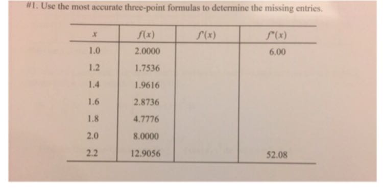 Solved #1: Use the most accurate three-point formulas to | Chegg.com